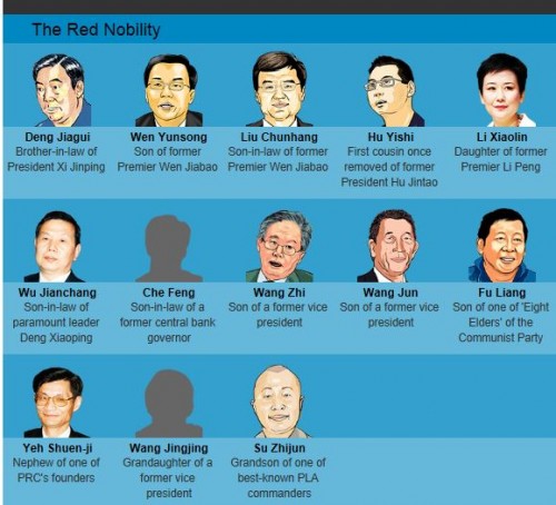 China red nobility