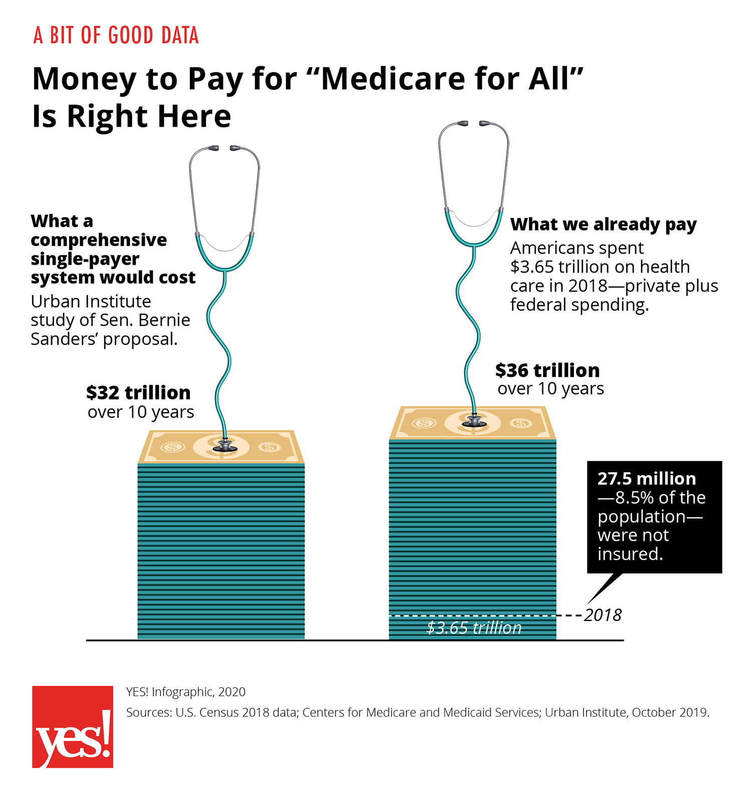 Universal Medicare Now!