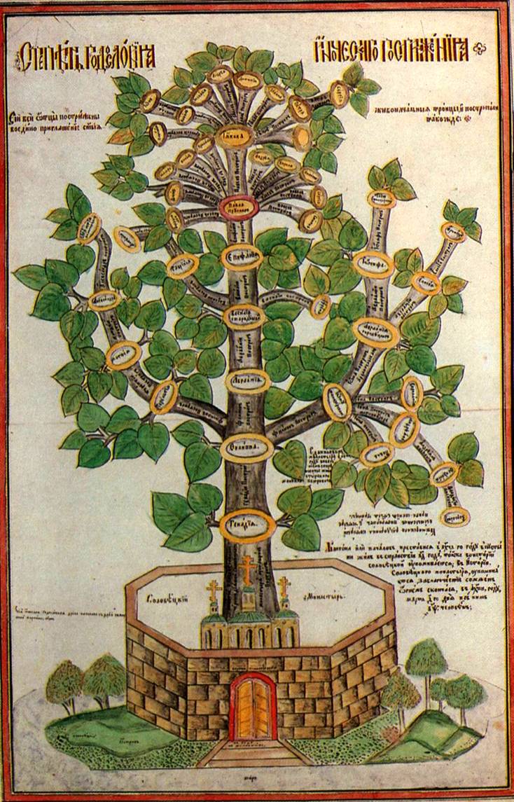 Who are Our Ancestors?