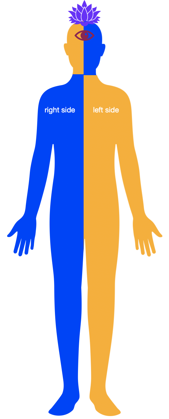 Deeper Understanding — “Eye” Am — I Am Balance, Gender Equality