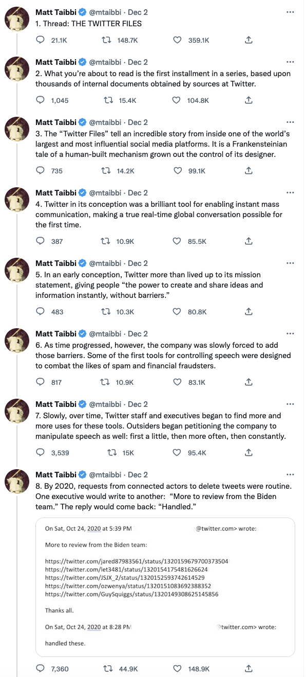 The Full Set of Tweets Shared by Journalist Matt Taibbi Exposing ...
