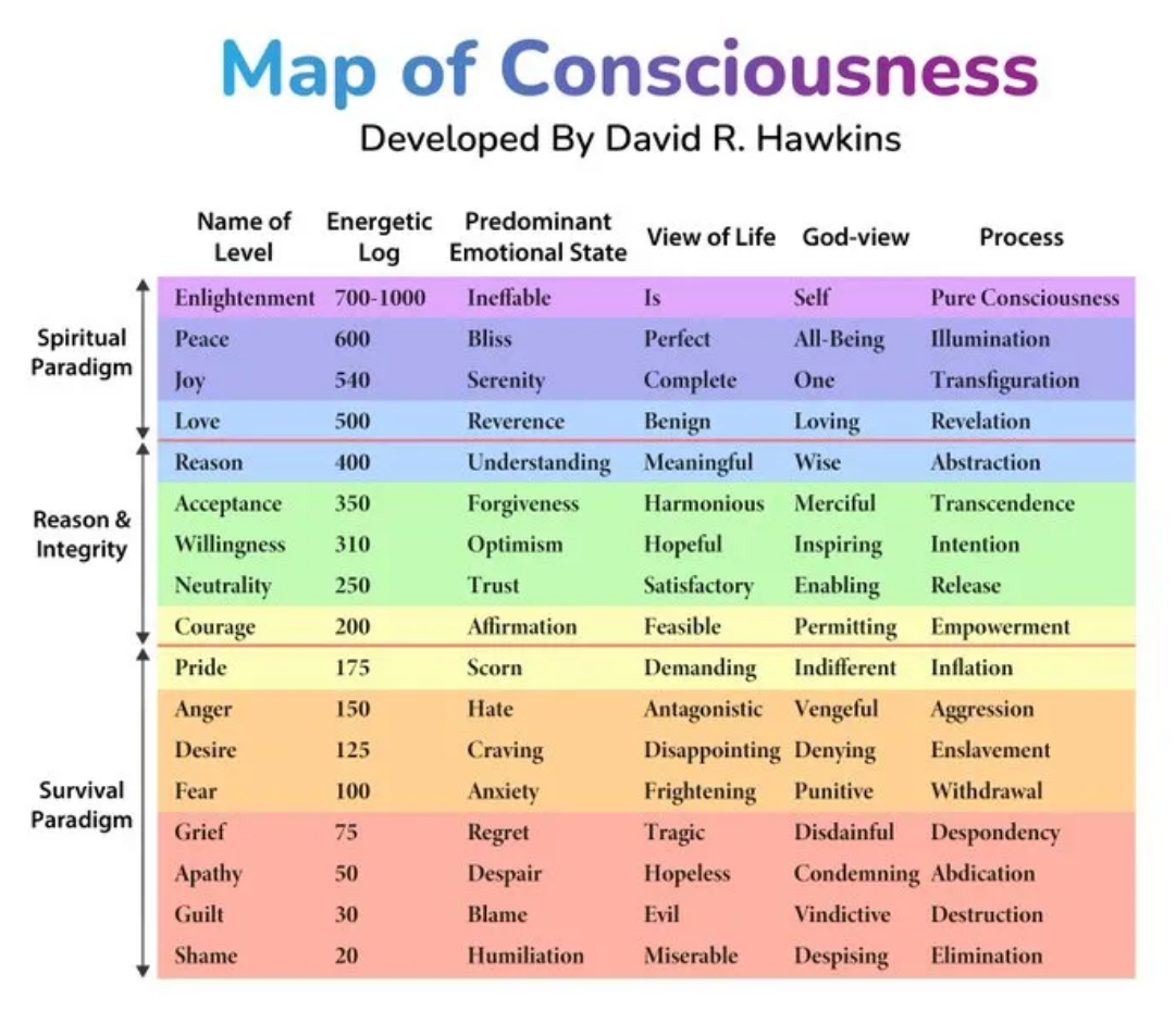 Observer la conscience ~ Le pouvoir caché des mots - Les Chroniques d ...