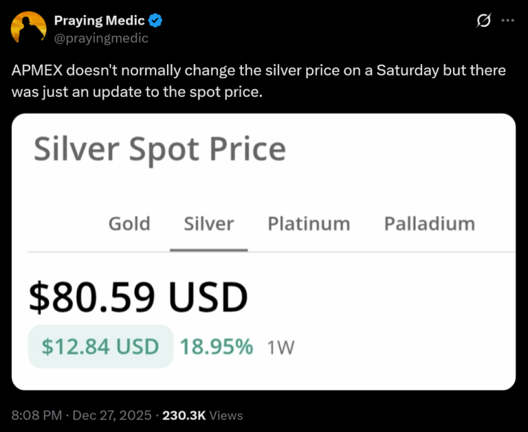 Silver’s Epic Breakout: The Much Anticipated End of Decades-Long Price ...
